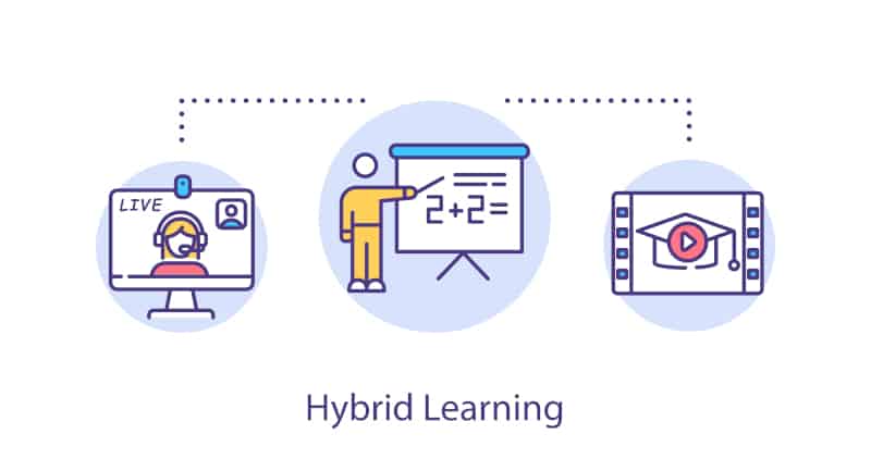 Synchronous and Asynchronous Learning – What’s the difference ...